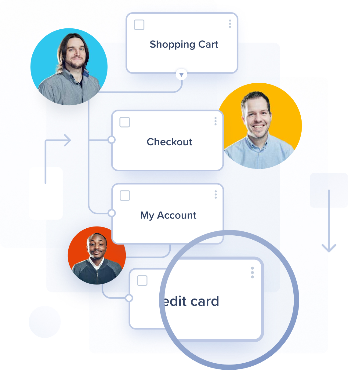 What is a Sitemap For a Website? (& What They do For SEO) | Slickplan